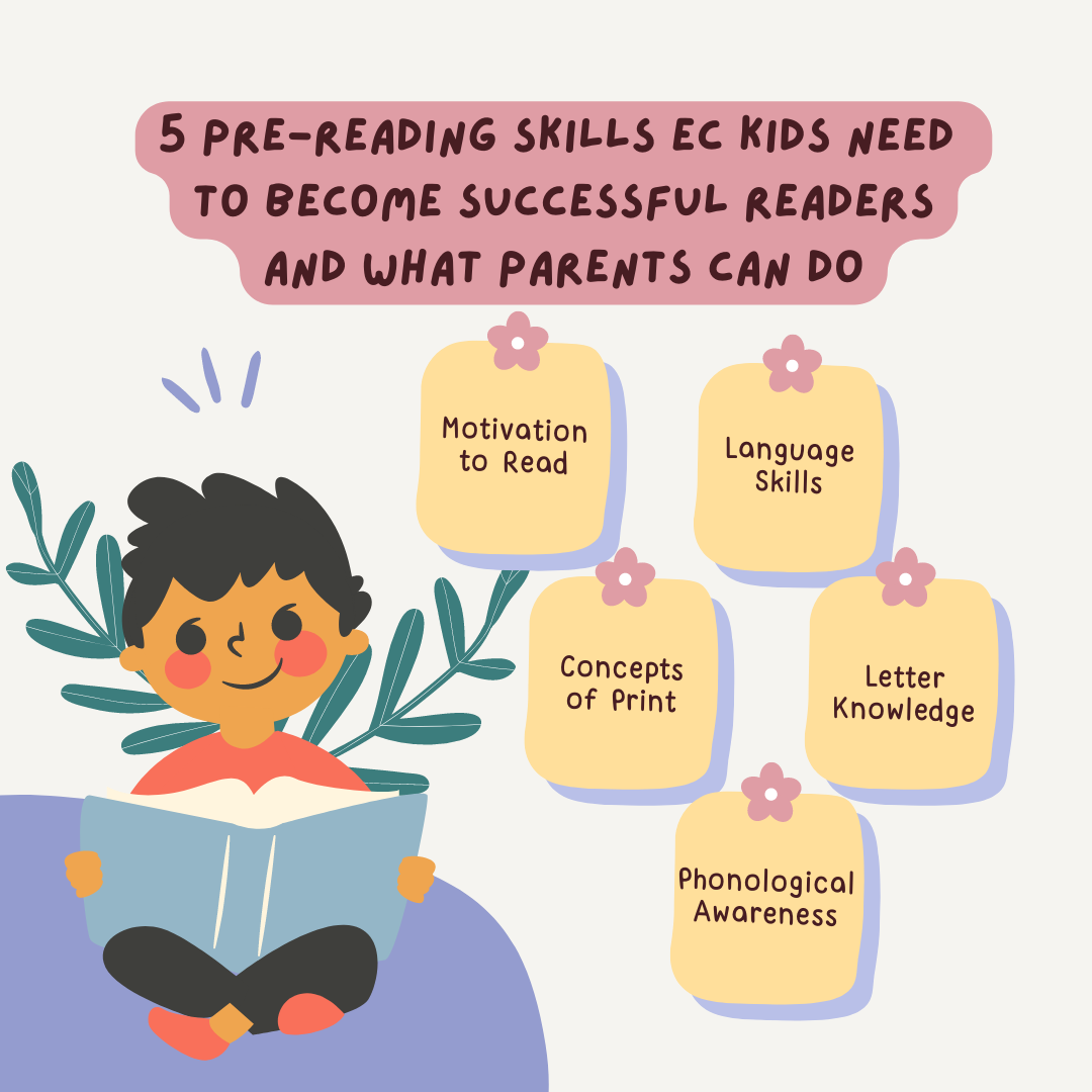 5 Pre-Reading Skills EC Kids Need to Become Successful Readers and What ...